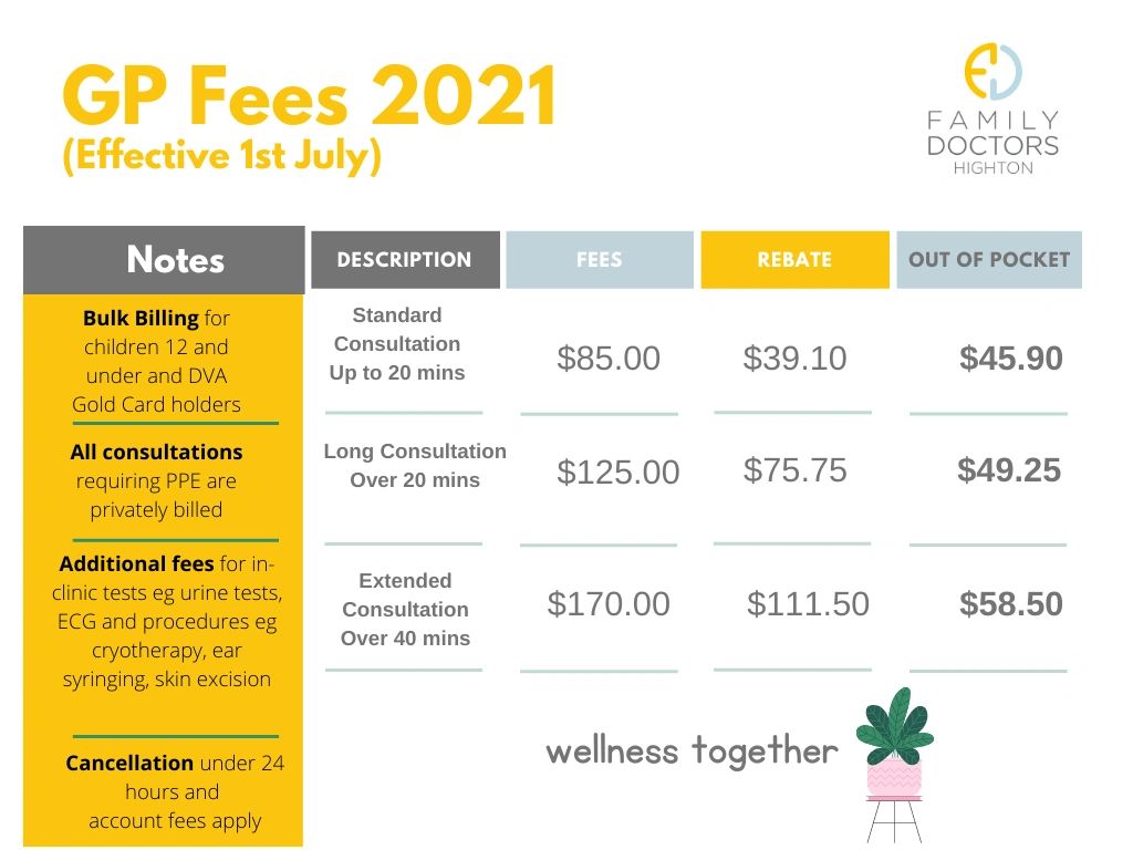 Fee Revision - Effective July 2021