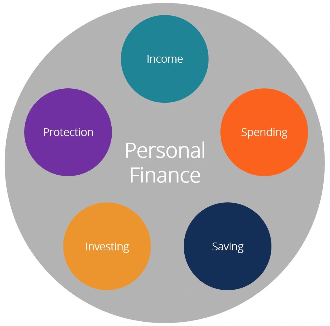 Plan2Wealth - Personal Finance Partner