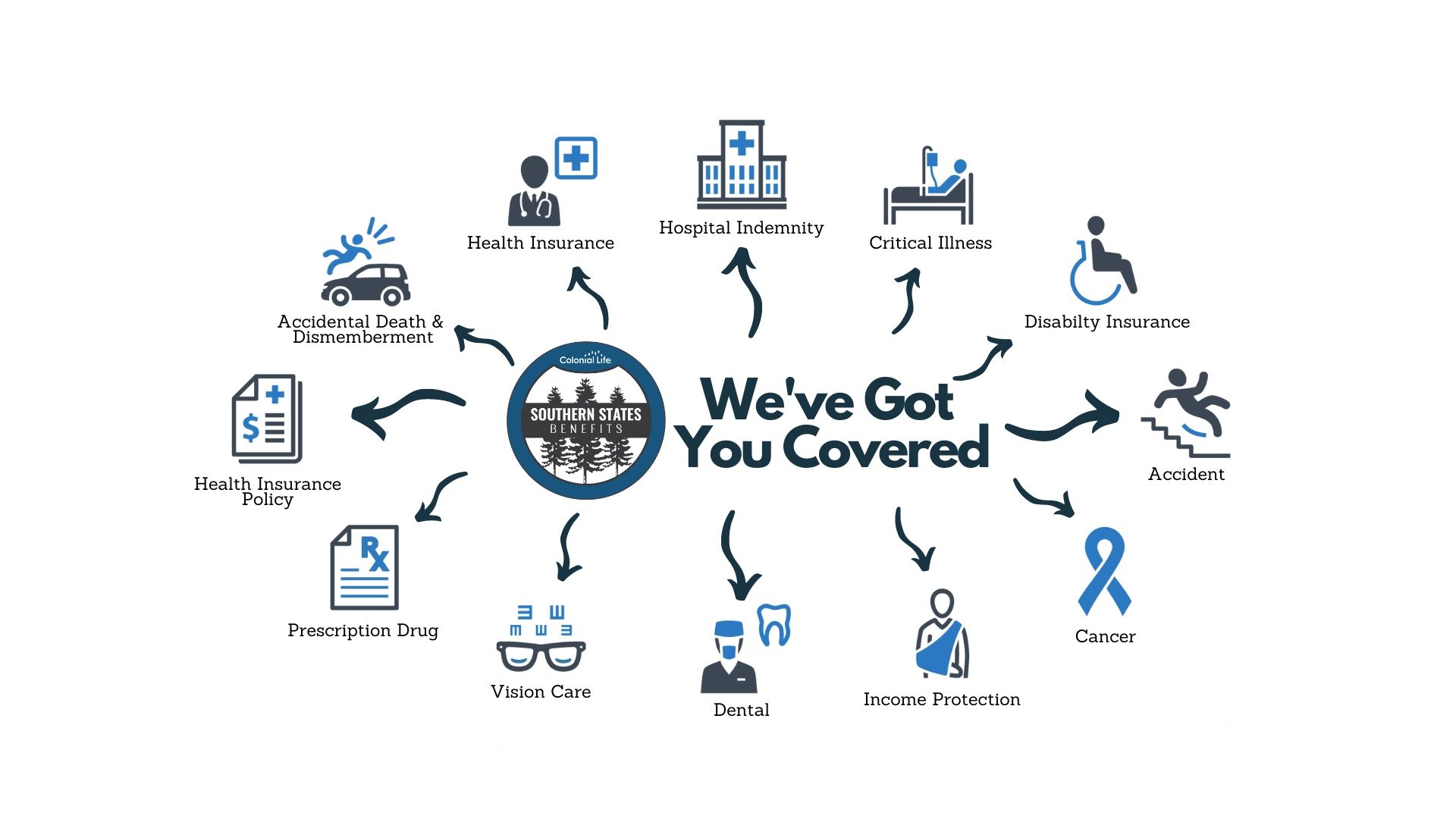 Insurance - Southern States Benefits