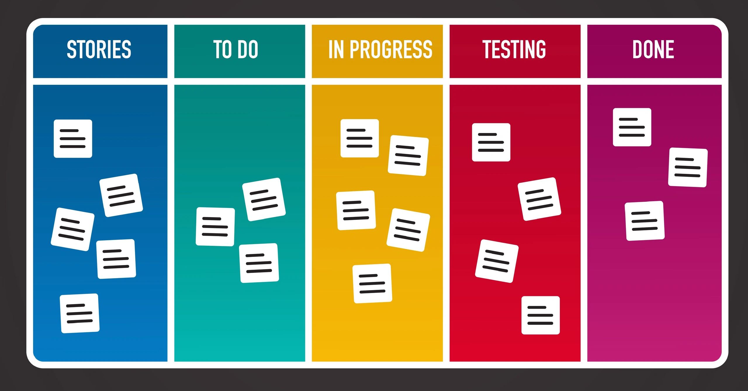 What Is a Kanban and How to Create a Kanban Board What Is a Kanban and How to Create a Kanban Board