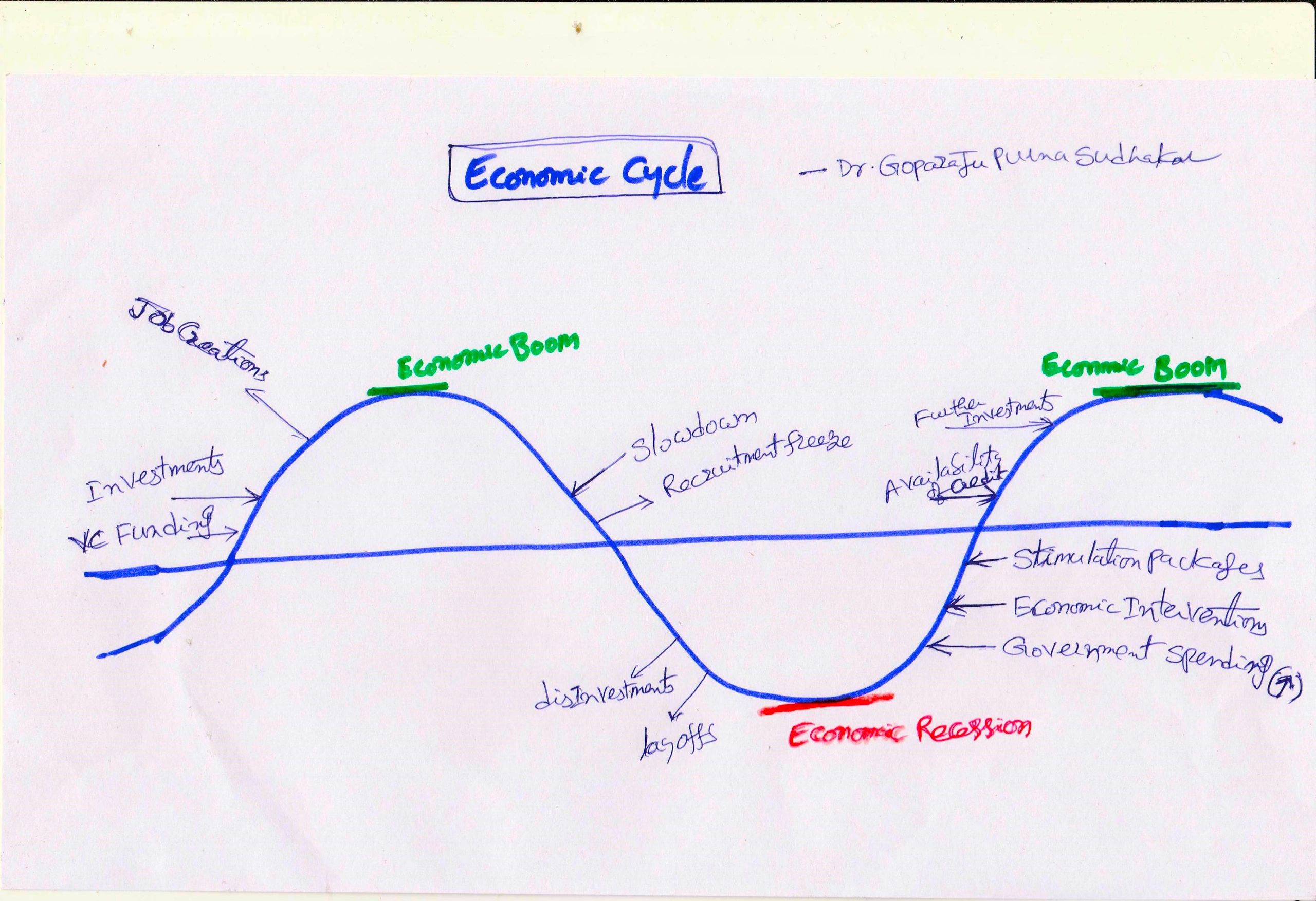 The Economics Research