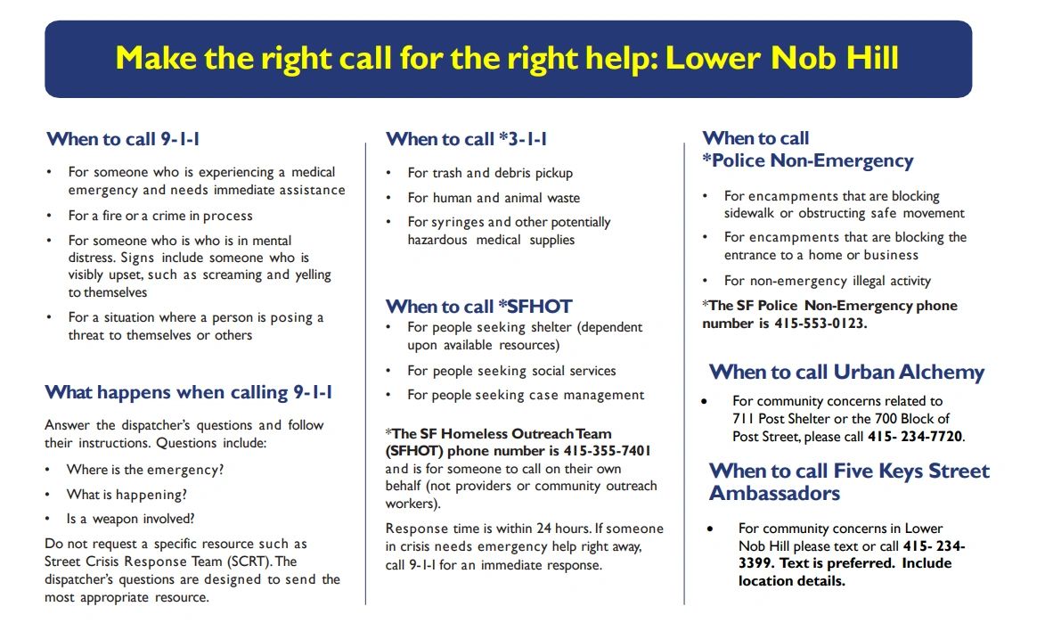 Update: 711 Post Street Opening