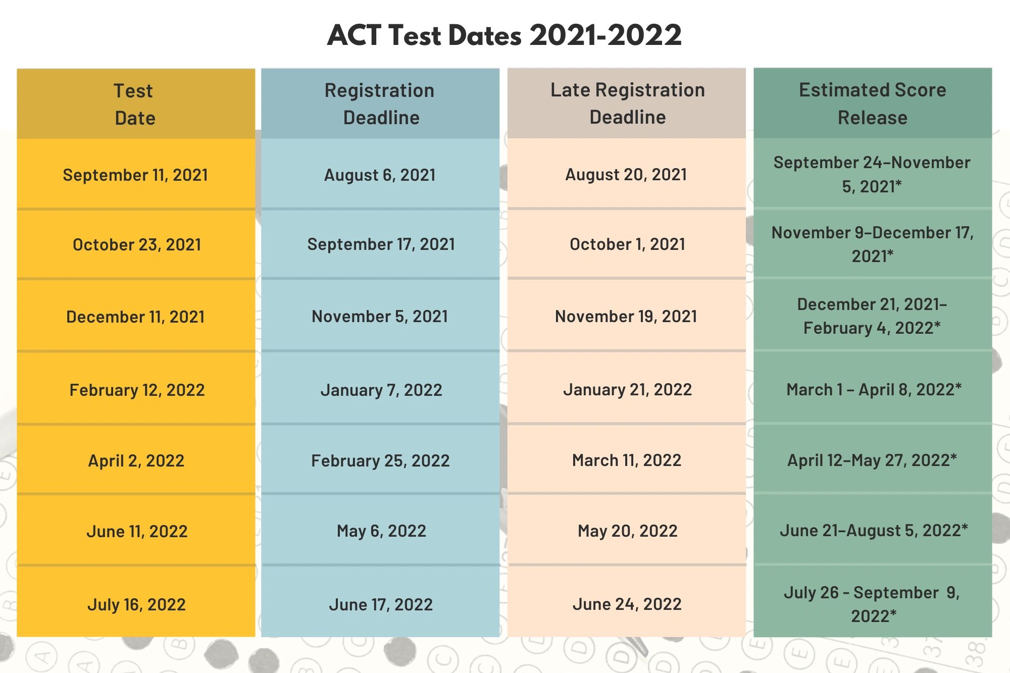 Act Dates 2022 Act Dates 2022