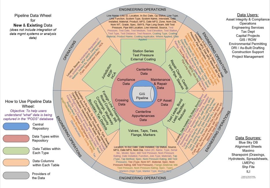 Integrity Mapping - Pipeline, Pods | Integrity Mapping