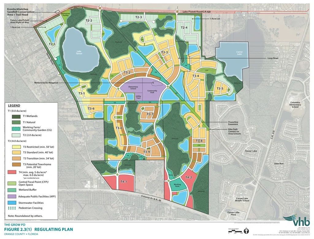 Moving to Orlando? Why Everyone is Talking About The Grow