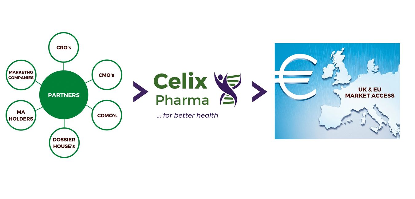 Celix Pharma - Generic Pharmaceutical, UK and Europe | Celix Pharma
