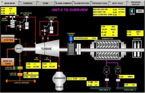 Electrical Works | AAYS Technologies and Management