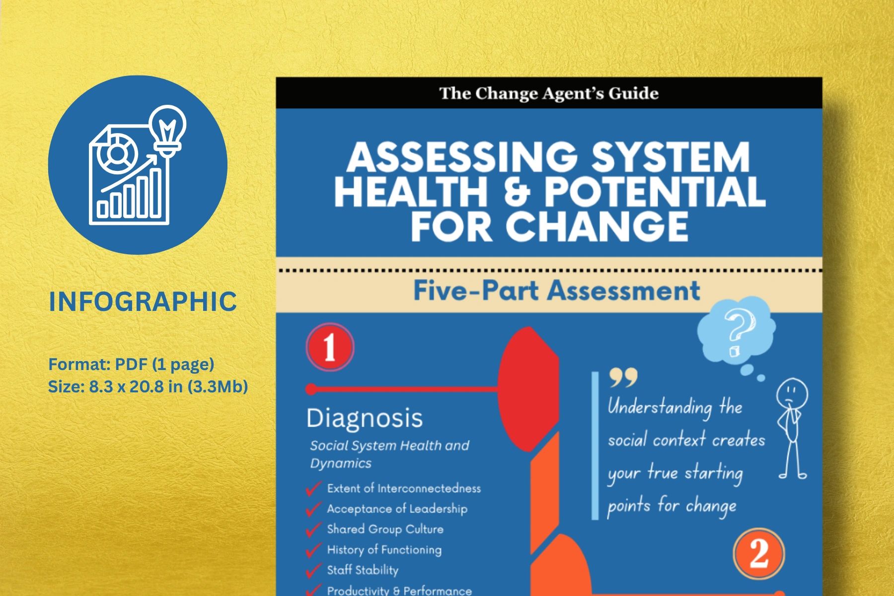 Infographic: Five-Part Change Readiness Assessment