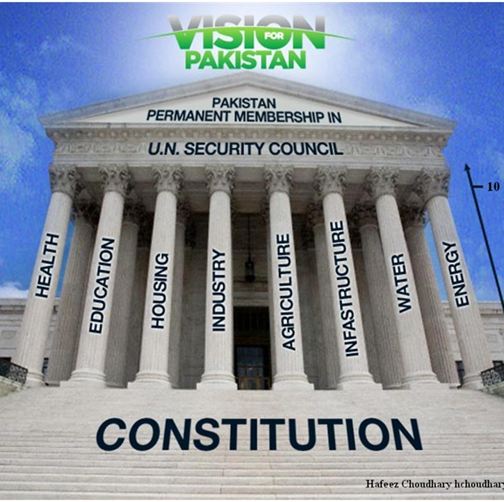 Vision for Pakistan