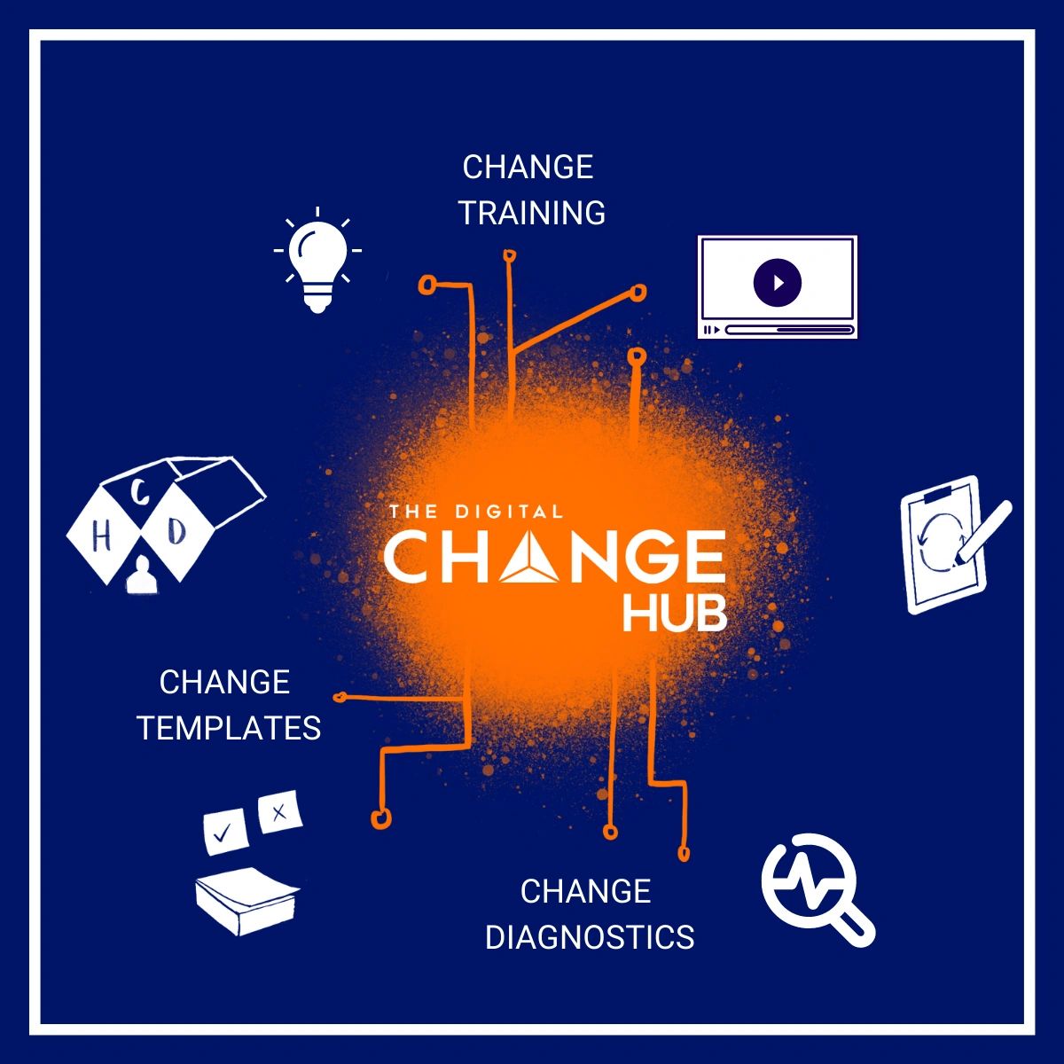 My Digital Change Hub - Online Platform Access