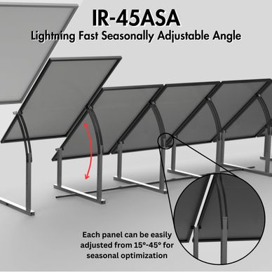 Revolutionary Lightning Fast Solar Module Racking Systems