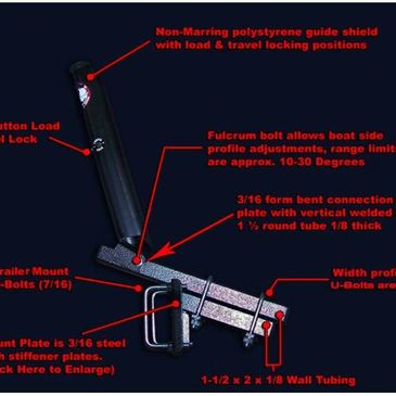 Bulls Eye Quick Load - The Ultimate Boat Trailer Guides