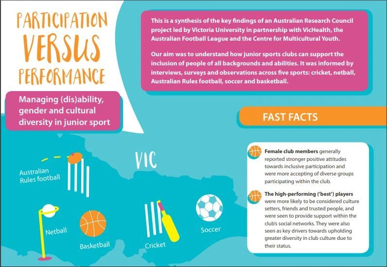 Participation versus performance: Infographics Report