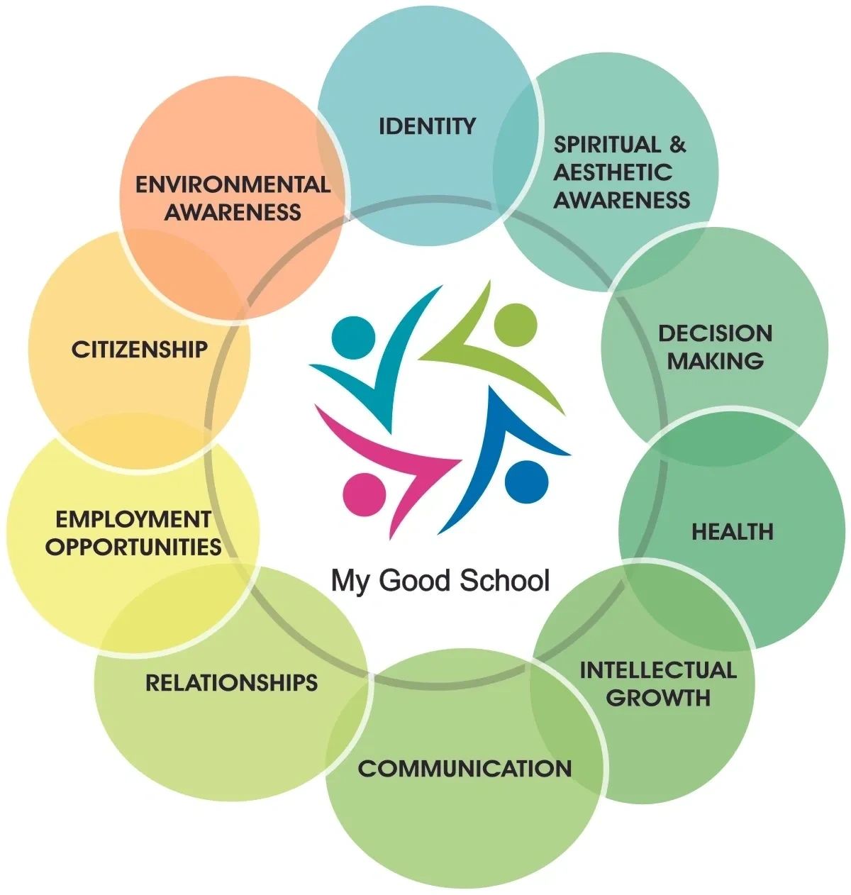 My Good School - online