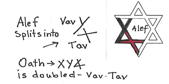 Oath | Creation Hebrew Books