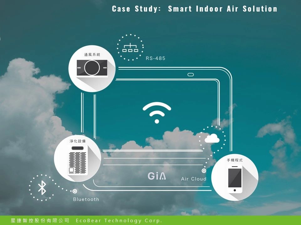 Smart air quality controller powered by EcoBear Tech.