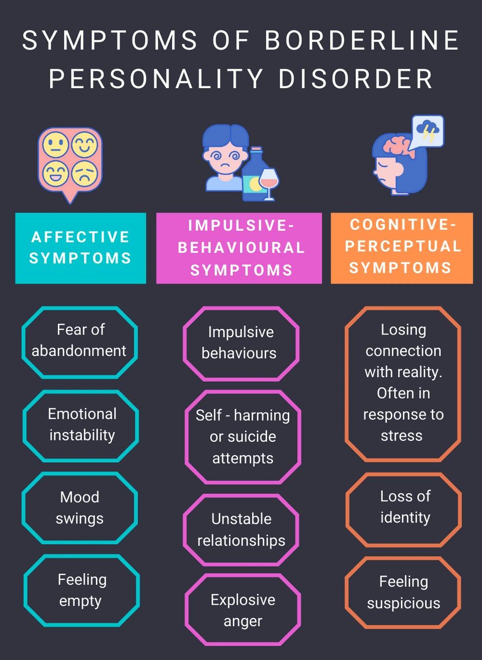 Borderline Personality Disorder (BPD)