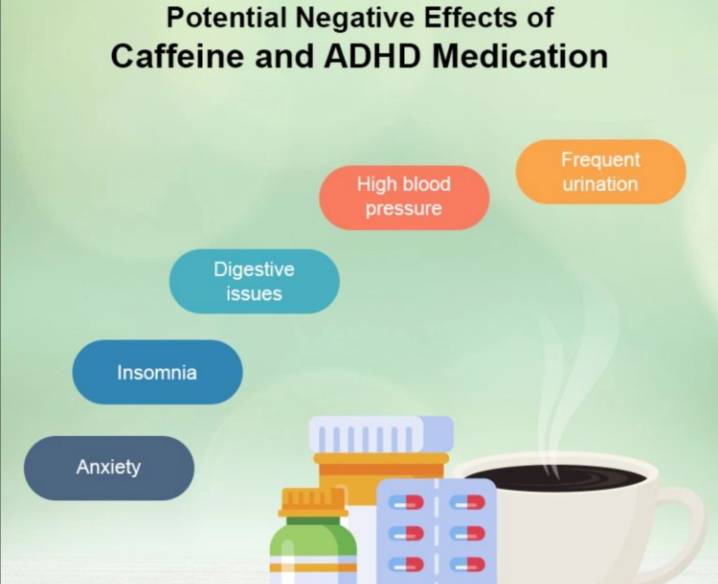 ADHD Medication and Caffeine