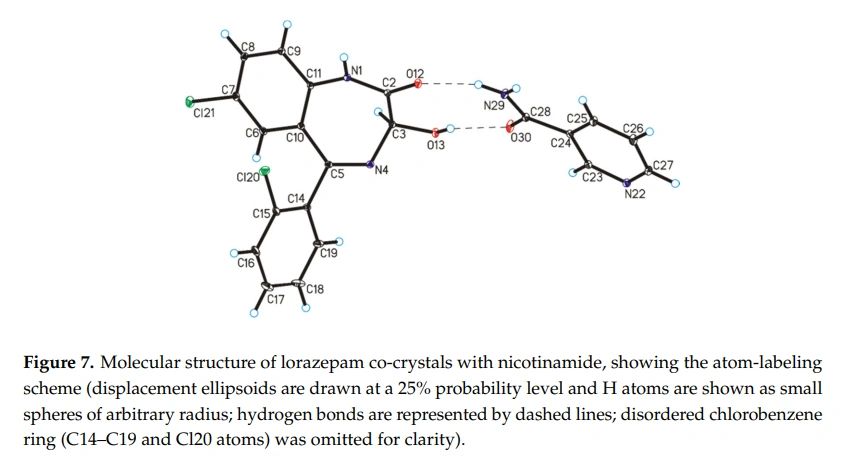 Co-crystallization processes for solubility improvement