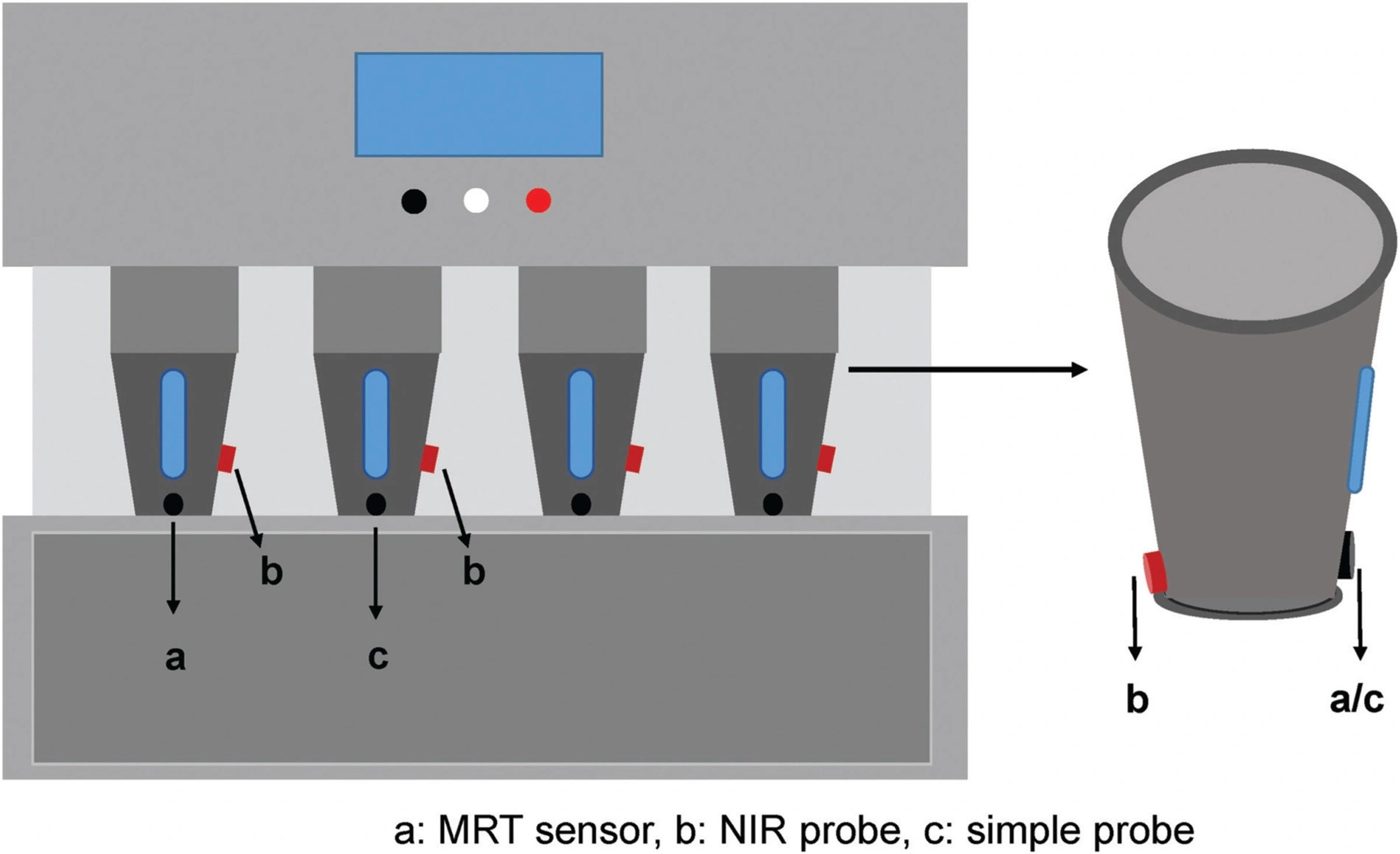 Overview of types of granulation processes and measurements
