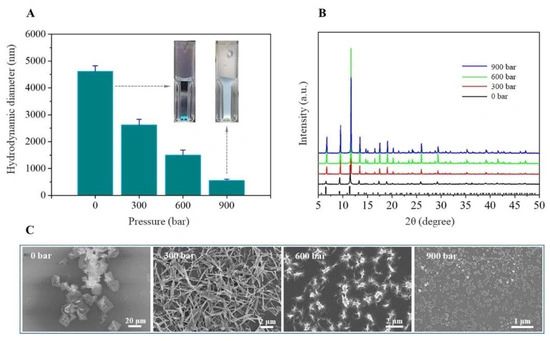 Using metal-organic frameworks (MOF) to grow protein crystals