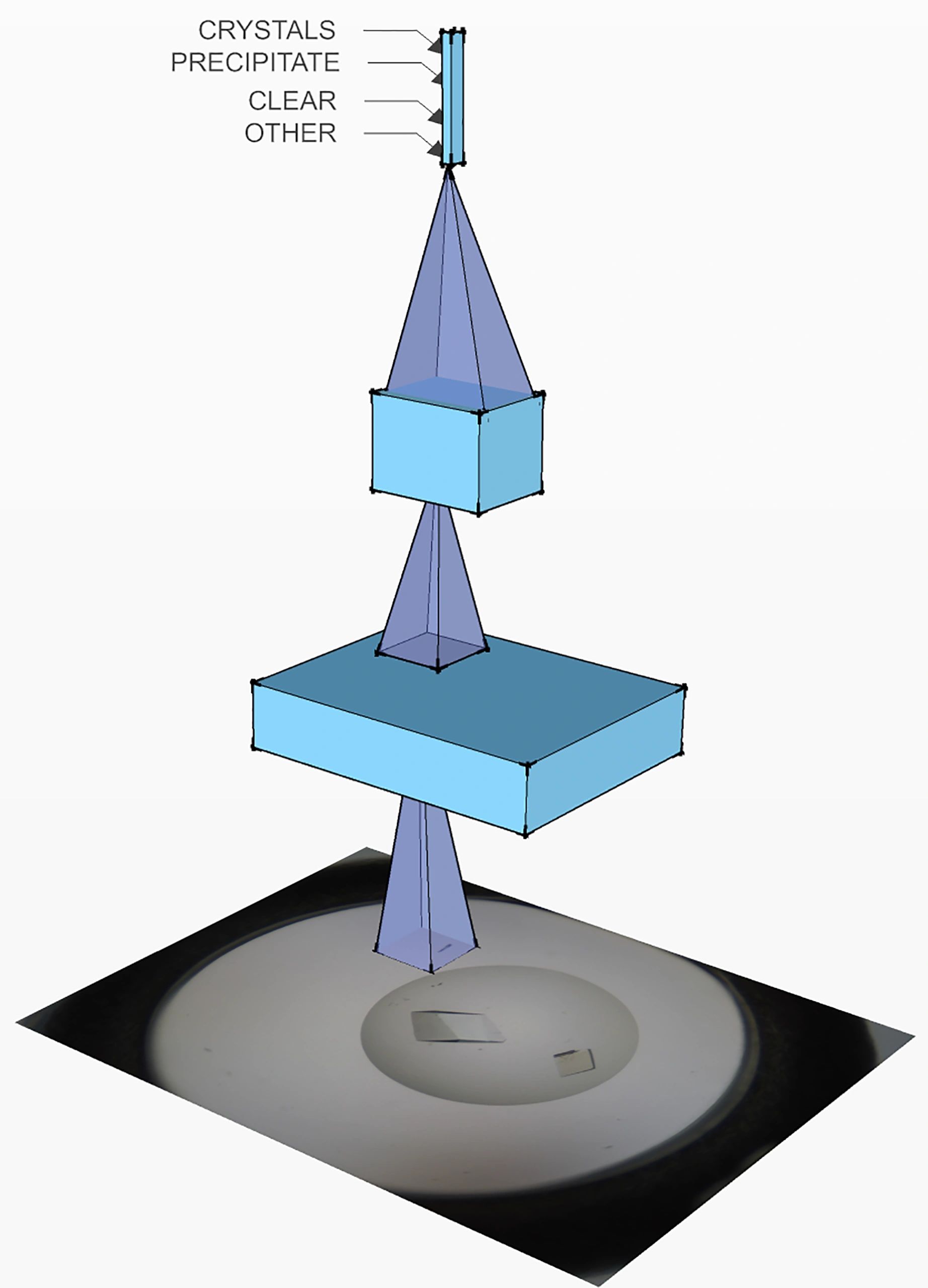 Reducing the human bottleneck in protein crystal evaluation
