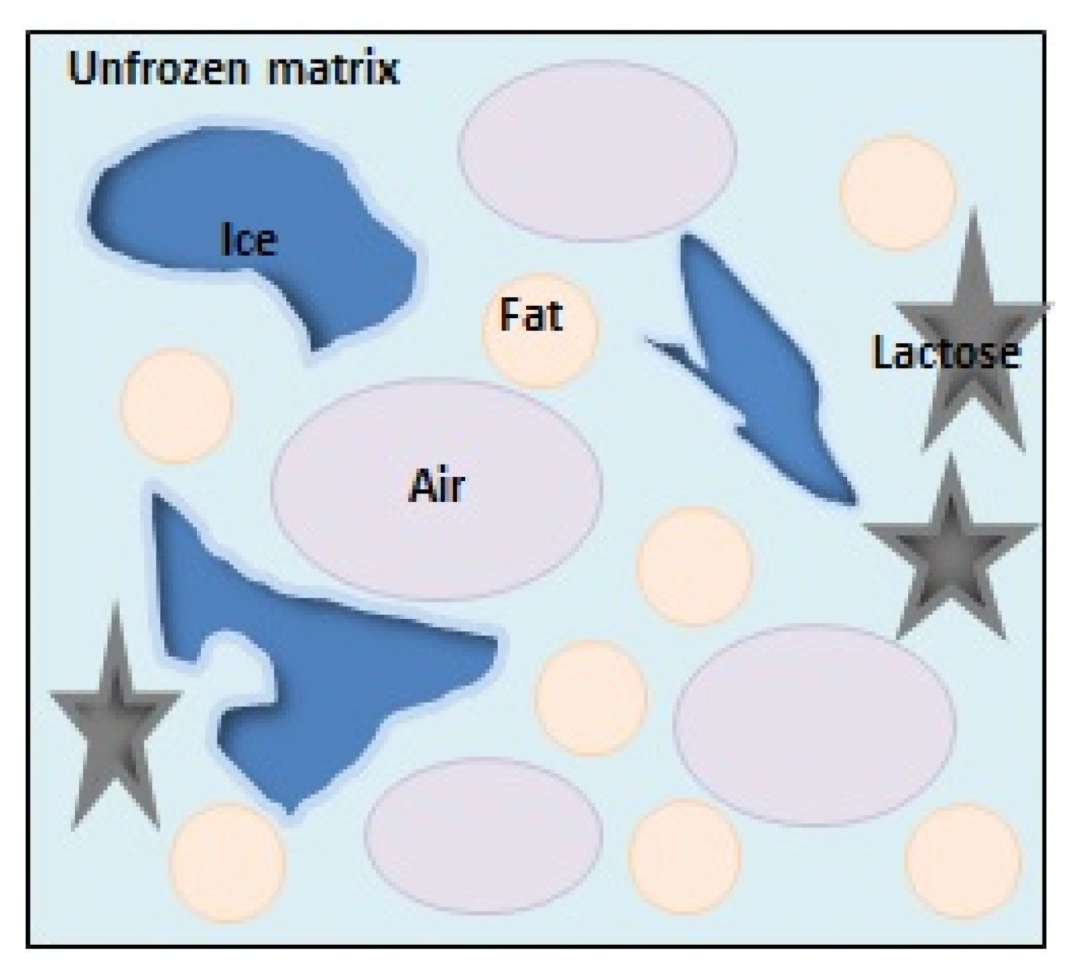 Comparing measurements for ice cream recrystallization