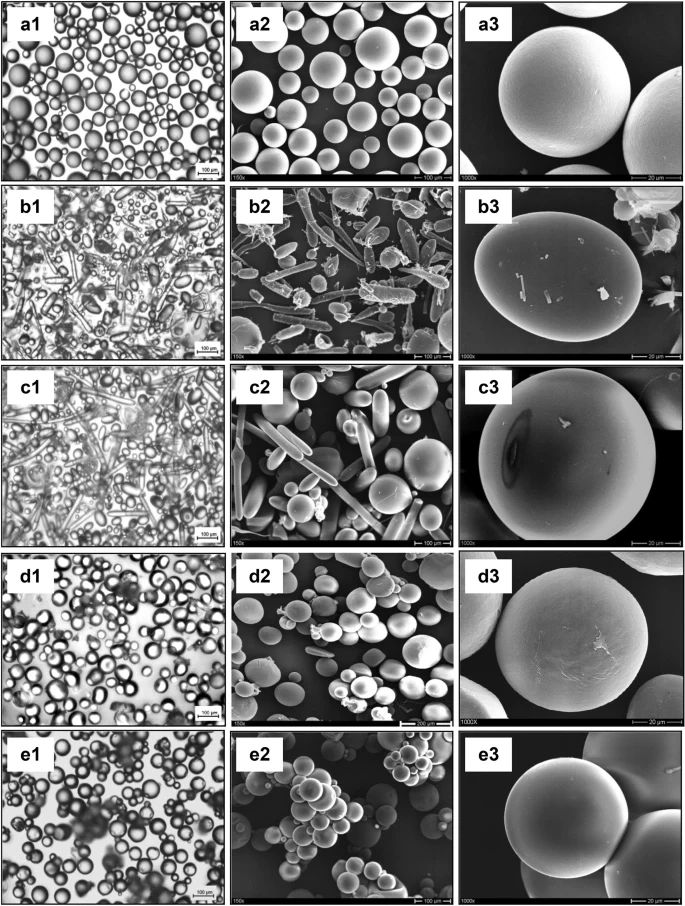 Polymer impact on microencapsulation