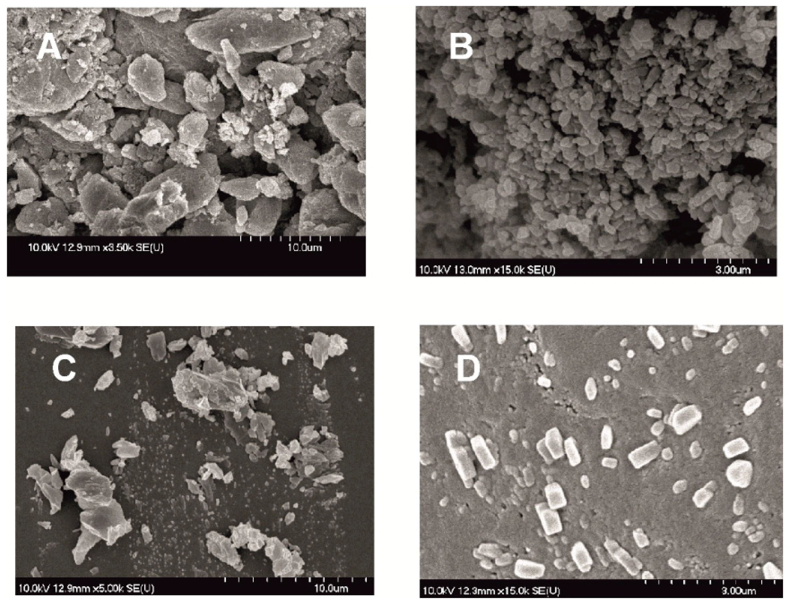 Relating particle size from milling to dissolution rate