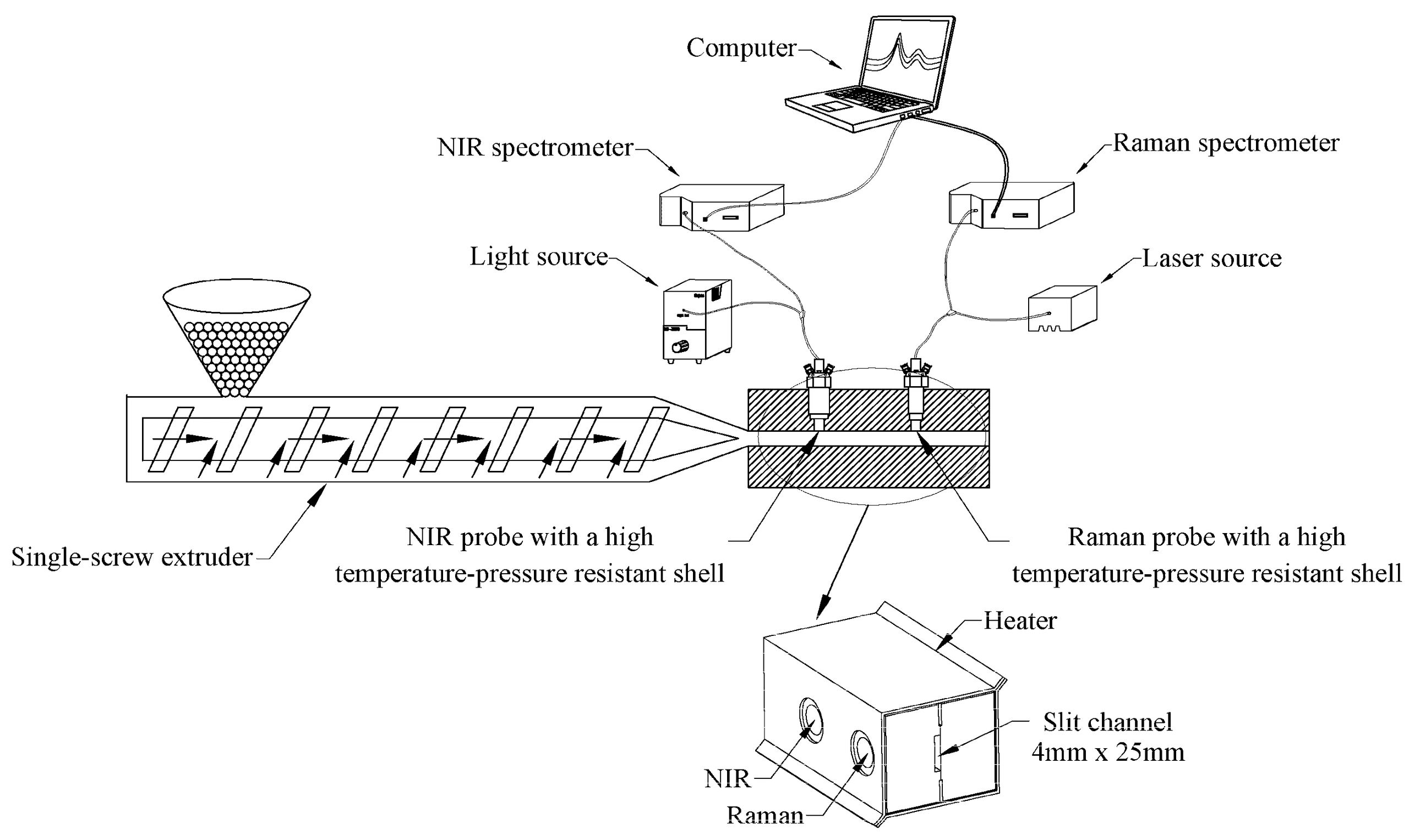 Using Raman and NIR spectroscopy together for polymer composition
