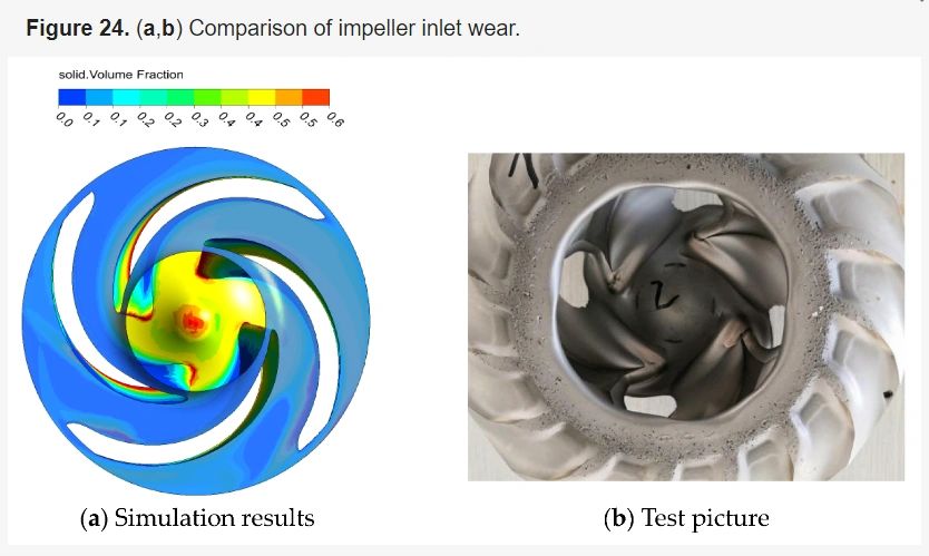 Reducing wear and tear in slurry pumps
