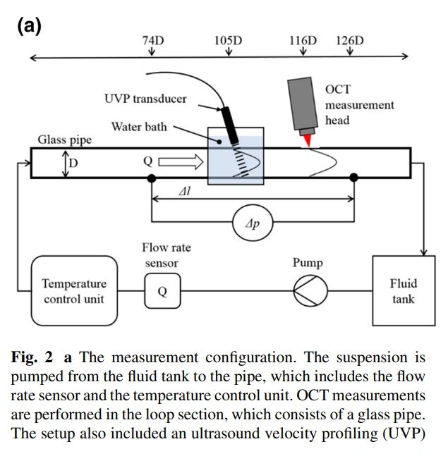 Interesting in-situ technology for floc size analysis