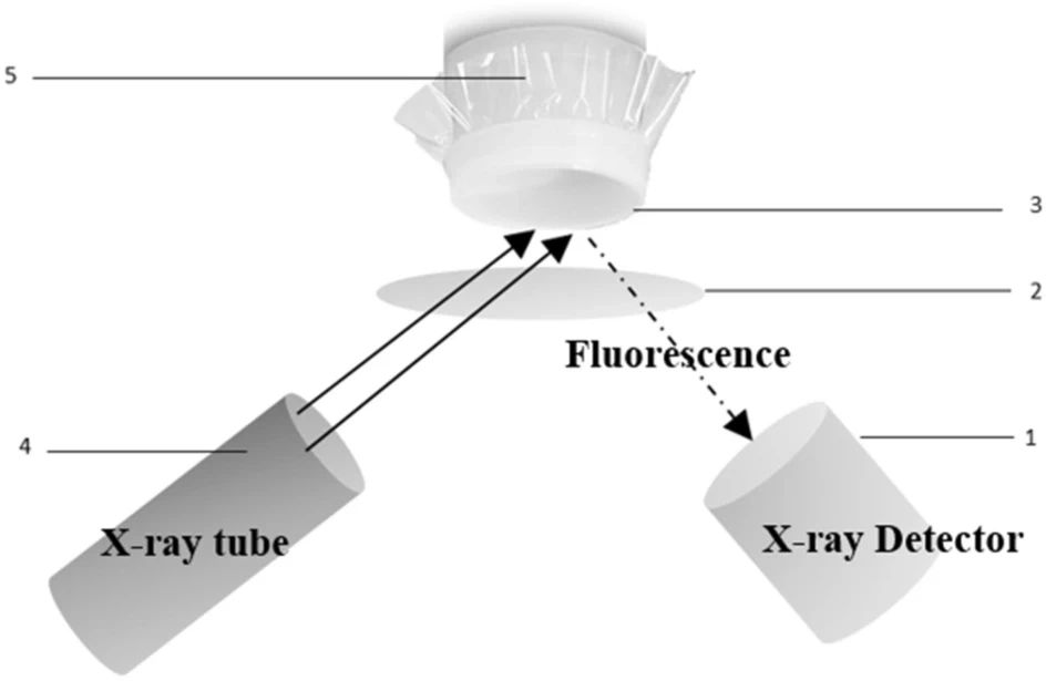 Analysis Of Phosphate Rock By X Ray Fluorescence Technique Xrf