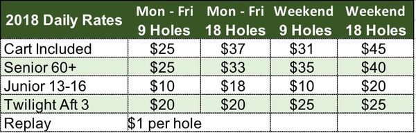 Special Deals for Golf - Indian Springs Golf Course | Indian Springs ...