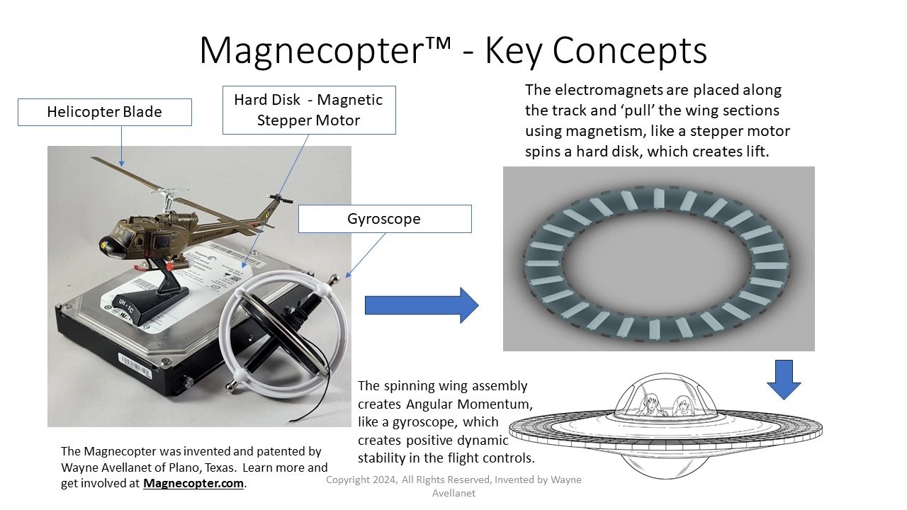 Magnetically Driven Wing, Magnetically Driven Helicopter, Magnecopter