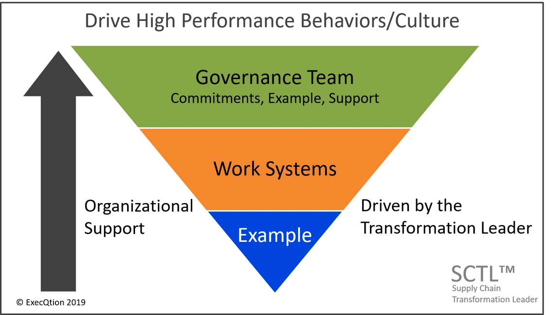 High Performance Behavior | ExecQtion