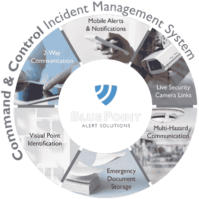 Bluepoint Alert Solutions | First Choice Security LLC