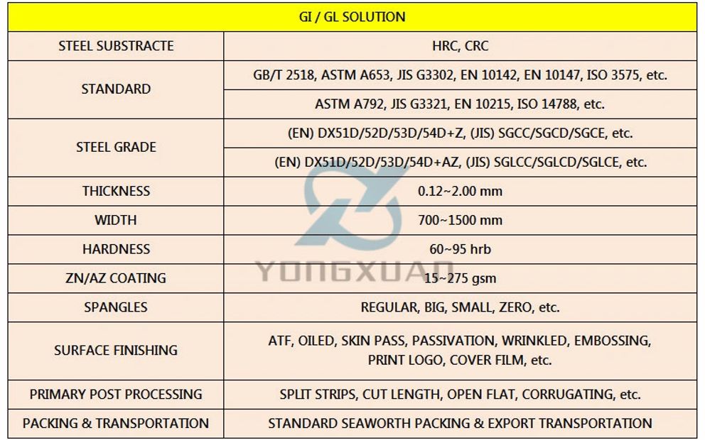 YONGXUAN - Gi, Gl, Galvanized Steel, Galvalume Steel | YONGXUAN