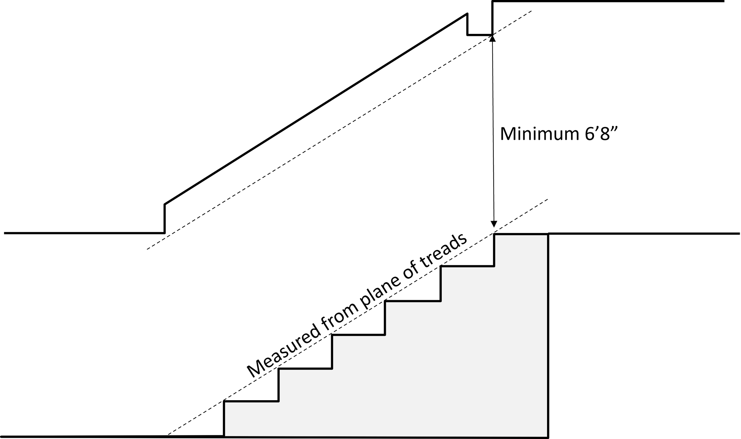 Stairway Headroom
