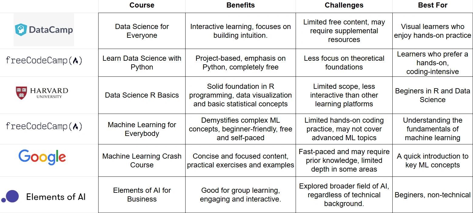 Finding Your Path to Data Science: Navigating Training Options | SeguEN ...