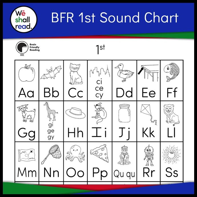 BFR 1st Sound Chart