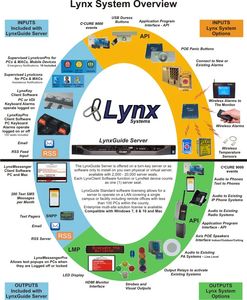 Product Partners | AZ Sound and Communications