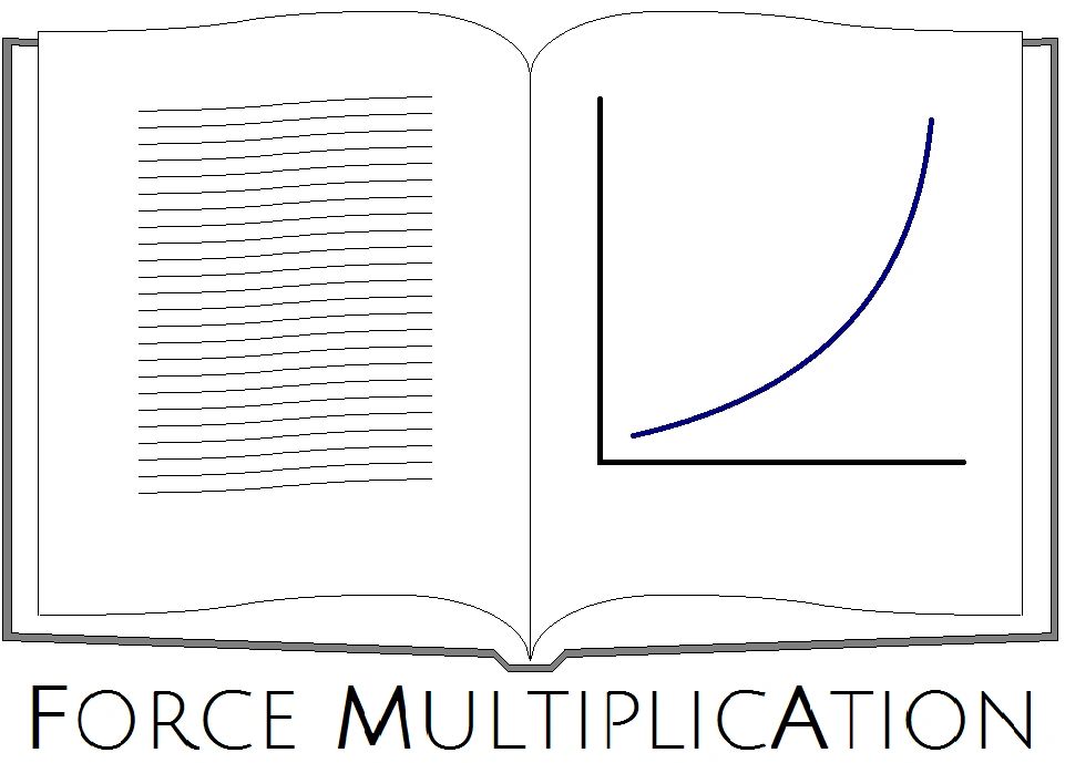 Force Multiplication - Fitness, Wellness