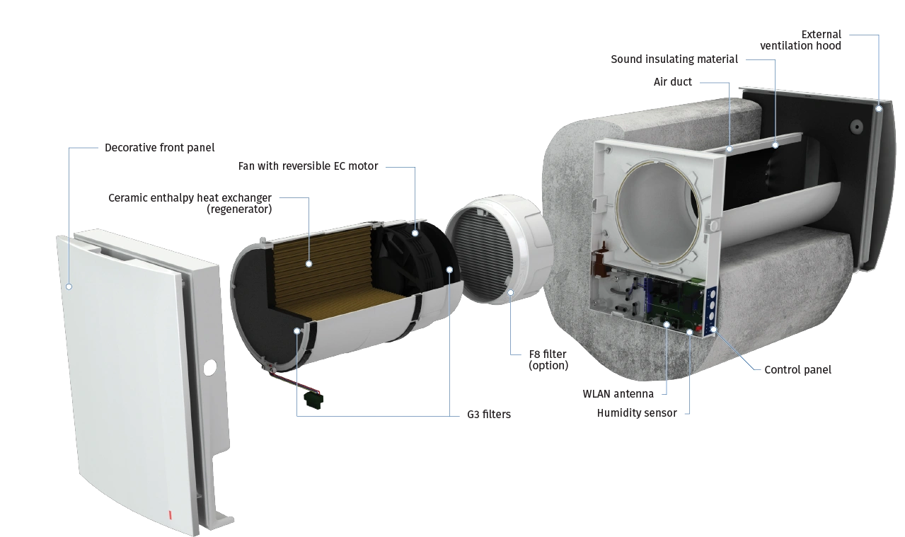 Effective use of Mechanical Ventilation Heat Recovery
