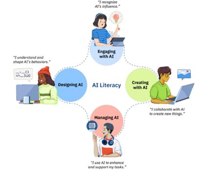 Thoughts on the OECD AI Literacy Framework Draft