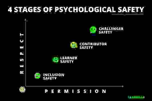 About Psych Safety | LeaderLab