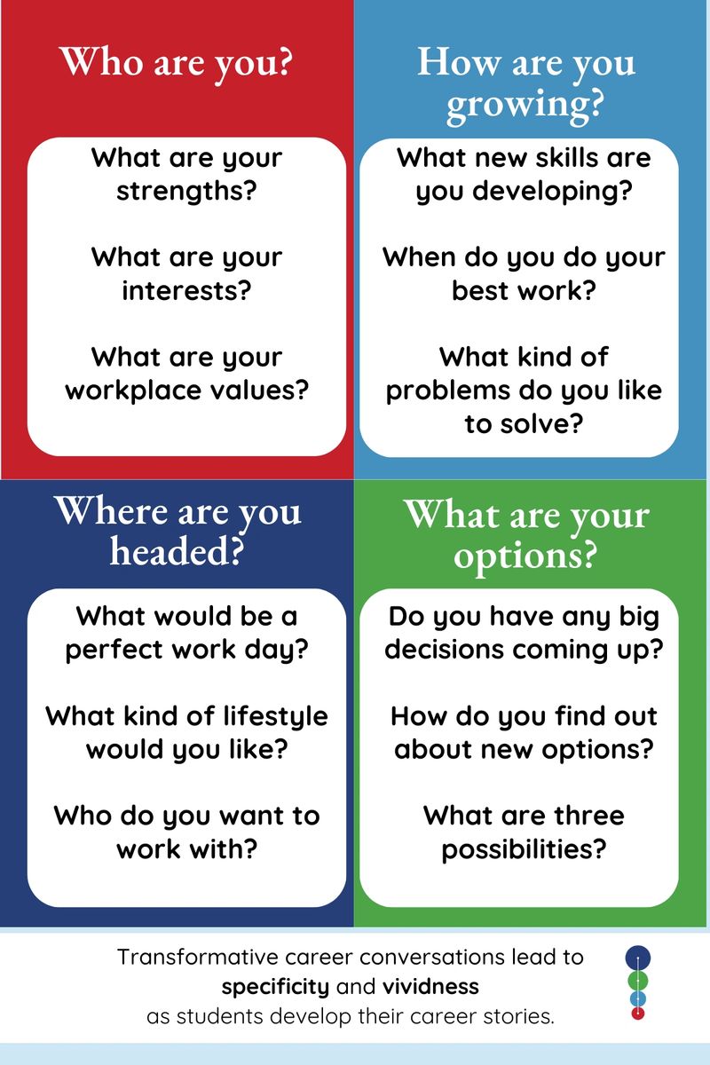 Pocket Dialogic Conversation Cards (100 Cards per order)
