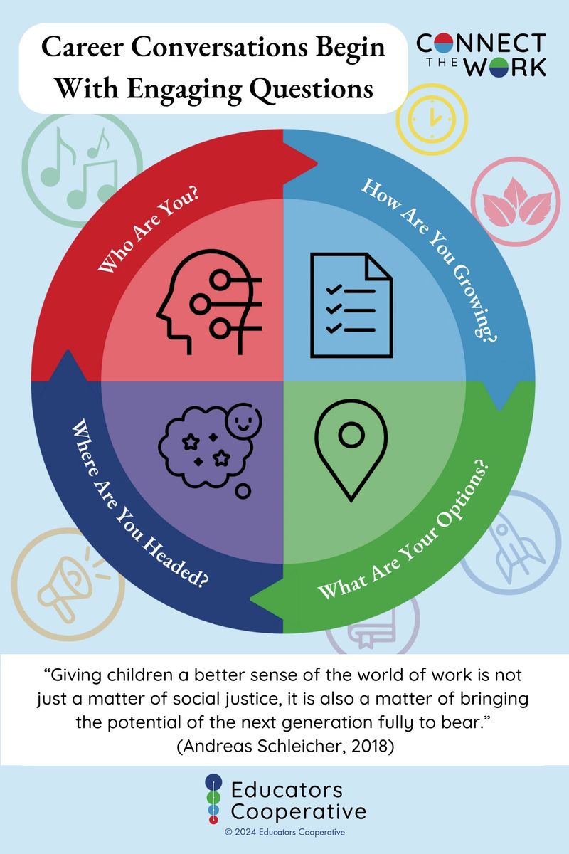 Pocket Dialogic Conversation Cards (100 Cards per order)