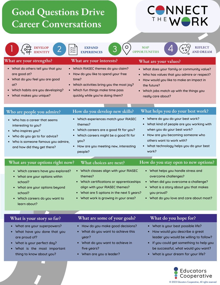 Good Questions Drive Career Conversations (50, 8"x10" Cards per order)