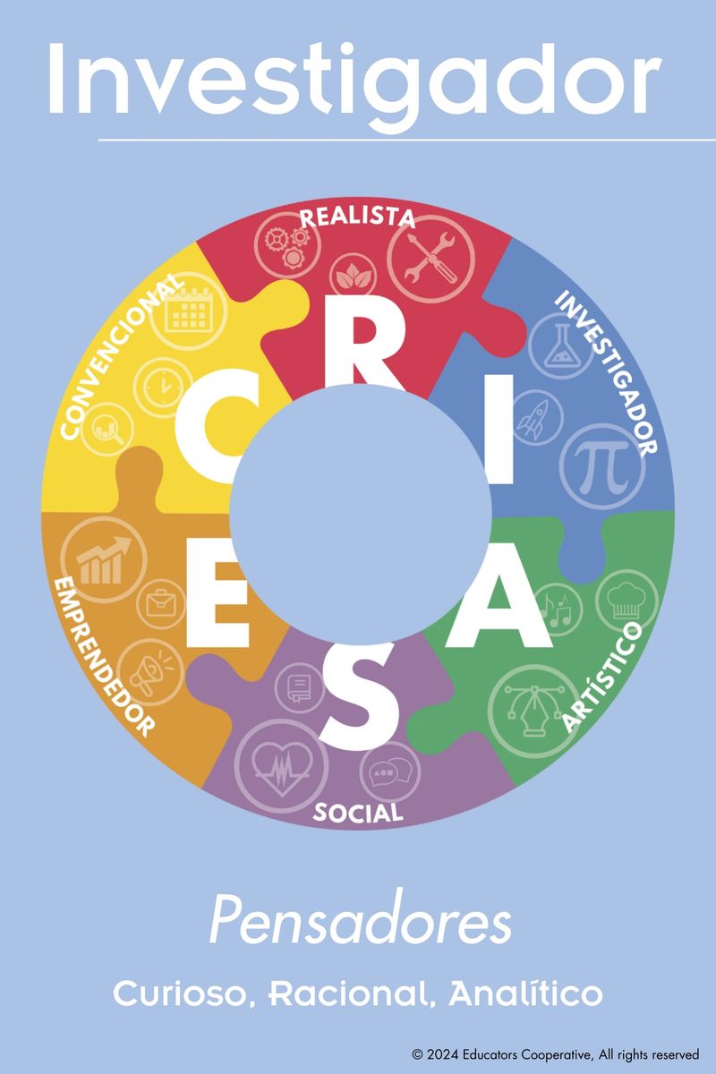 RIASEC Card Decks in Spanish (25 decks with six cards per deck)